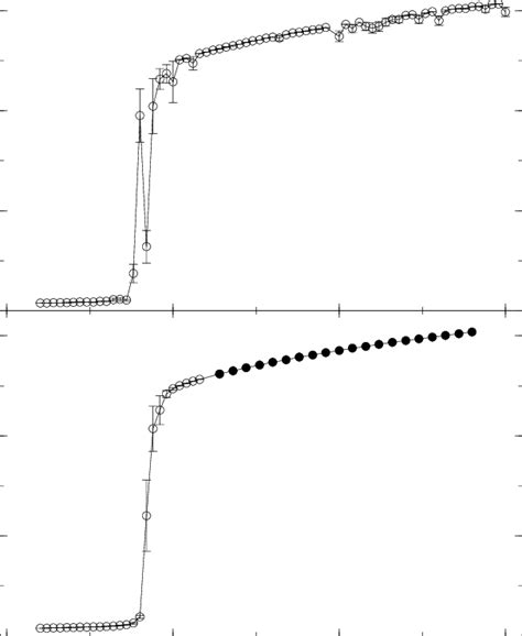 The Cdw Order Parameter Across The Sdw Cdw Phase Boundary For U 8 N Download Scientific