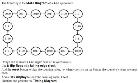 Solved The Following Is The State Diagram Of A 4 Bit Chegg Com