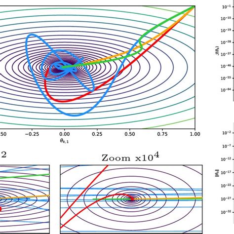 Illustration Of The Spiral Phenomenon Left Trajectory On The Download Scientific Diagram