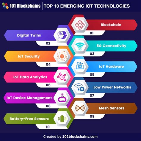 101 blockchains on linkedin iot emergingtech innovation