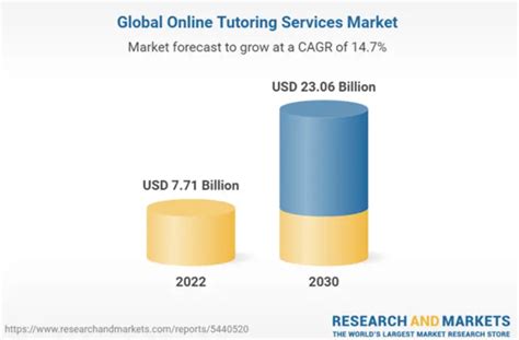 how to develop an ai powered tutoring system ideausher