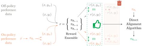 논문 리뷰 Sera Self Reviewing And Alignment Of Large Language Models Using Implicit Reward Margins