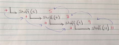 creating a diagram in latex possibly with tikz tex latex stack