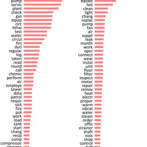 Weiming Shen National Research Council Canada Ottawa Nrc