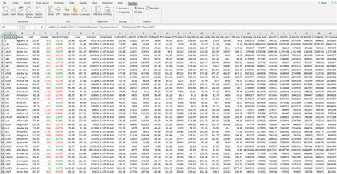 Barchart For Excel Barchart Com