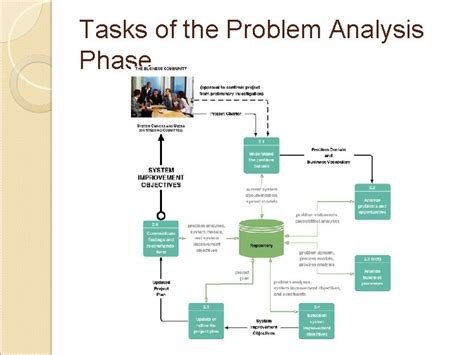 Chapter 4 Systems Analysis Objectives Define Systems Analysis