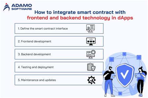 Build Decentralized App Brief Guideline For Starters Cost Included