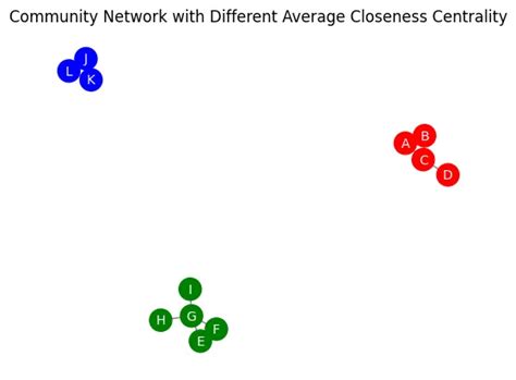 亲密度和社区：使用python和networkx分析社交网络 第3部分 四海吧