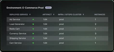 Continuous Delivery And Gitops Platform Visualize Devops Data