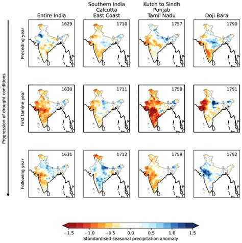 A Novel Explainable Deep Learning Framework For Reconstructing South
