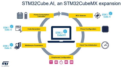 x cube ai gói phần mềm ai cho stm32cubemx tapit