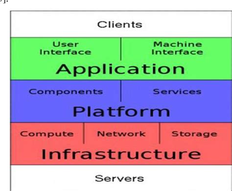 Figure 1 From Analysis Of Various Load Balancing Techniques In Cloud Environment Semantic Scholar