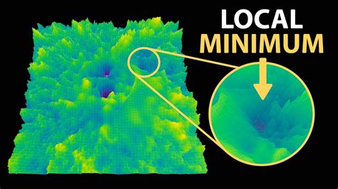 Understanding How Ai Models Learn A Visual Exploration Of Gradient Descent Galaxyai