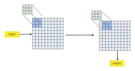 Application Of CNN Technology In Image Recognition Technology Related Download Scientific