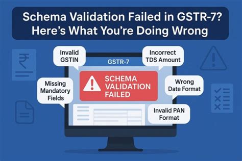 Schema Validation Failed In Gstr 7 9 Common Errors To Avoid Pice