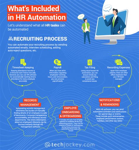 Best Practices For Hr Process Automation Across Industries