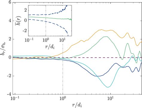 Figure 1 From Linking Langevin Equation To Scaling Properties Of Space