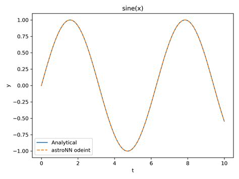 Neuralode — Astronn 1 1 0 Documentation