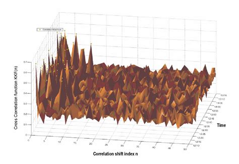Figure 4 From Object Recognition And Correlation Methods For Traffic Flow Analysis Semantic
