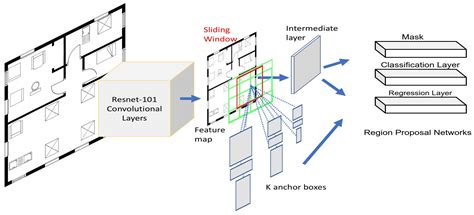 mask aware semi supervised object detection in floor plans