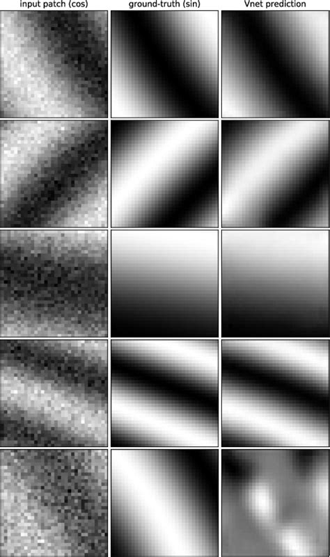 table 1 from deep neural network for fringe pattern filtering and