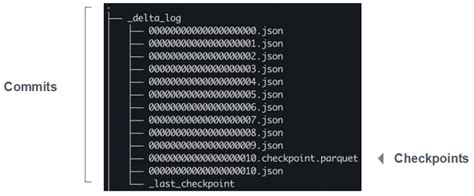 Databricks Data Insight Open Course An Introduction To Delta Lake