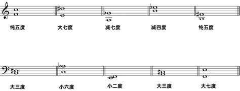 136 乐理基础 旋律音程、和声音程、自然音程、变化音程 csdn博客