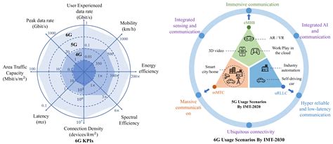 a survey on integrated sensing communication and computation ai