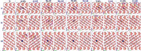 The Influence Of Solute Atoms And Lattice Distortion Ld On The Bond Download Scientific