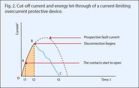 Selectivity And Backup Protection Whats The Difference Technique