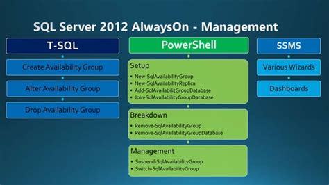 Sql Server 2012 Alwayson Ppt