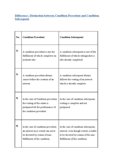 Condition Precedent And Subsequent Pdf Finance And Money Management Law