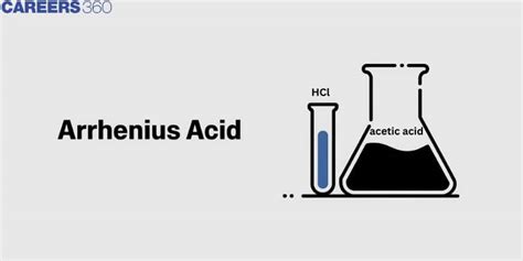 Arrhenius Acid Definition Examples Uses Faqs