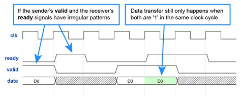 Axi Readwrite Transaction Dependencies 知乎