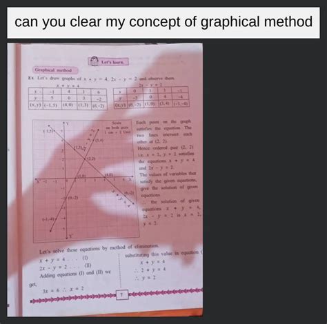 Lets Learn Graphical Method Ex Lets Draw Graphs Of Xy42 X Y2 And