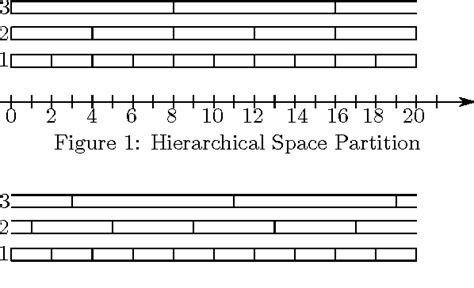 Figure 1 From Topology Oriented Boolean Operations Semantic Scholar