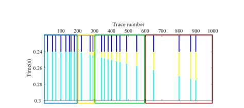 A Unbalanced Samples A Represents The Unbalanced Training Wells