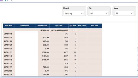 return multiple elements with selectedvalue dax fu microsoft