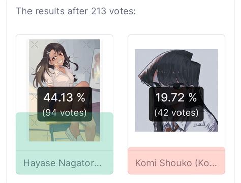 Anime Feet Fanart Friday Poll 7 Results