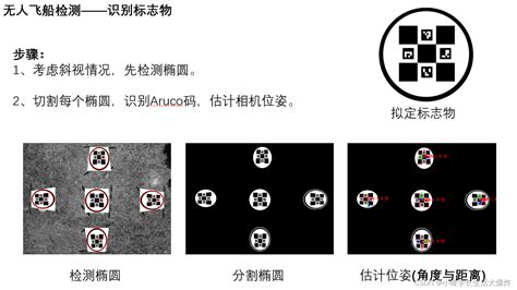 github 1061700625 opencv aruco 使用c opencv实现椭圆区域检测与aruco码的生成与检测并估计位姿