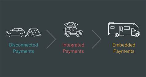 Embedded Vs Integrated Payments Infinicept