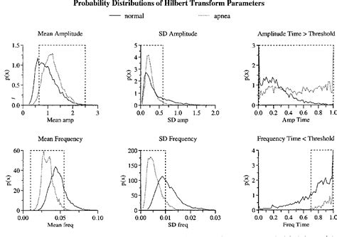 Figure 2 From Detection Of Obstructive Sleep Apnea From Cardiac Interbeat Interval Time Series