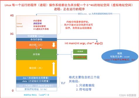 虚拟内存解析 csdn博客