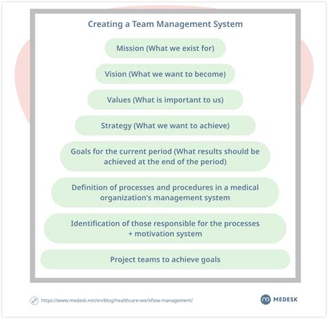 The Power Of Automation In Healthcare Workflow Management