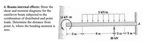 4 Beams Internal Effects Draw The Shear And Moment Diagrams For The Cantilever Beam Subjected