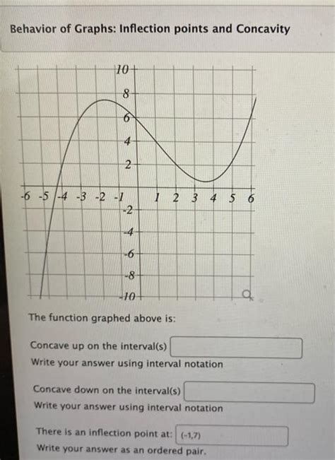 Solved Behavior Of Graphs Inflection Points And Concavity