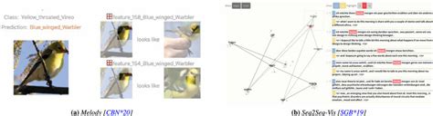 Examples Of How Va Systems Support Explanations By Examples A The