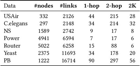 Figure 1 From Attention Based Subgraph Classification For Link