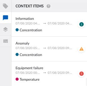 Context Items