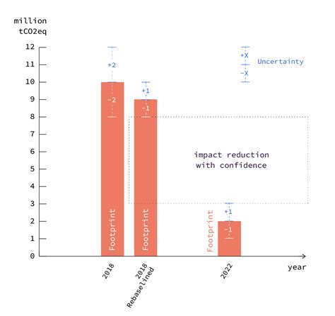 06 Uncertainty Tracking Progress